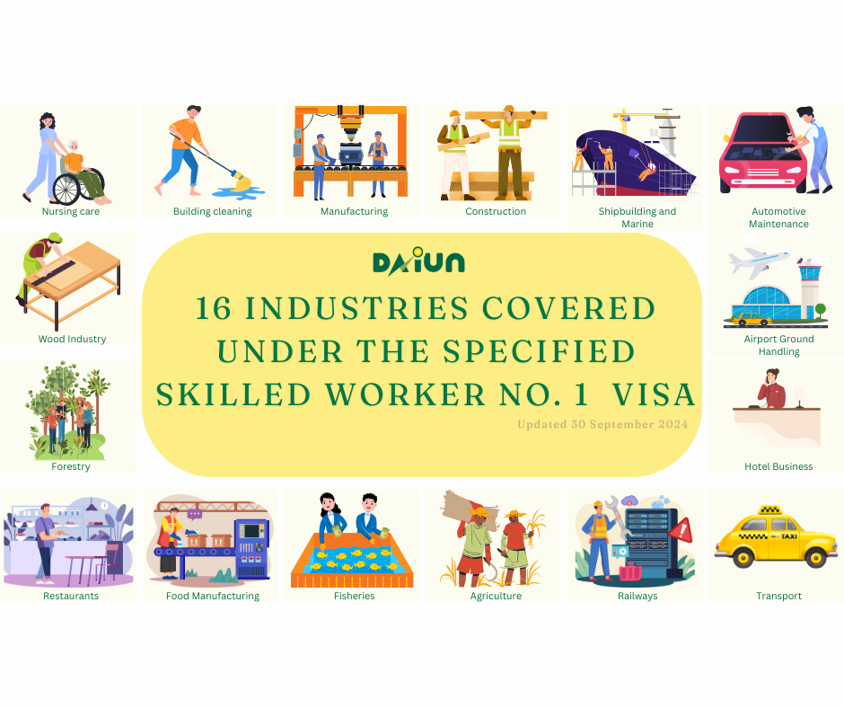 Overview of the Specified Skilled Worker System in Japan